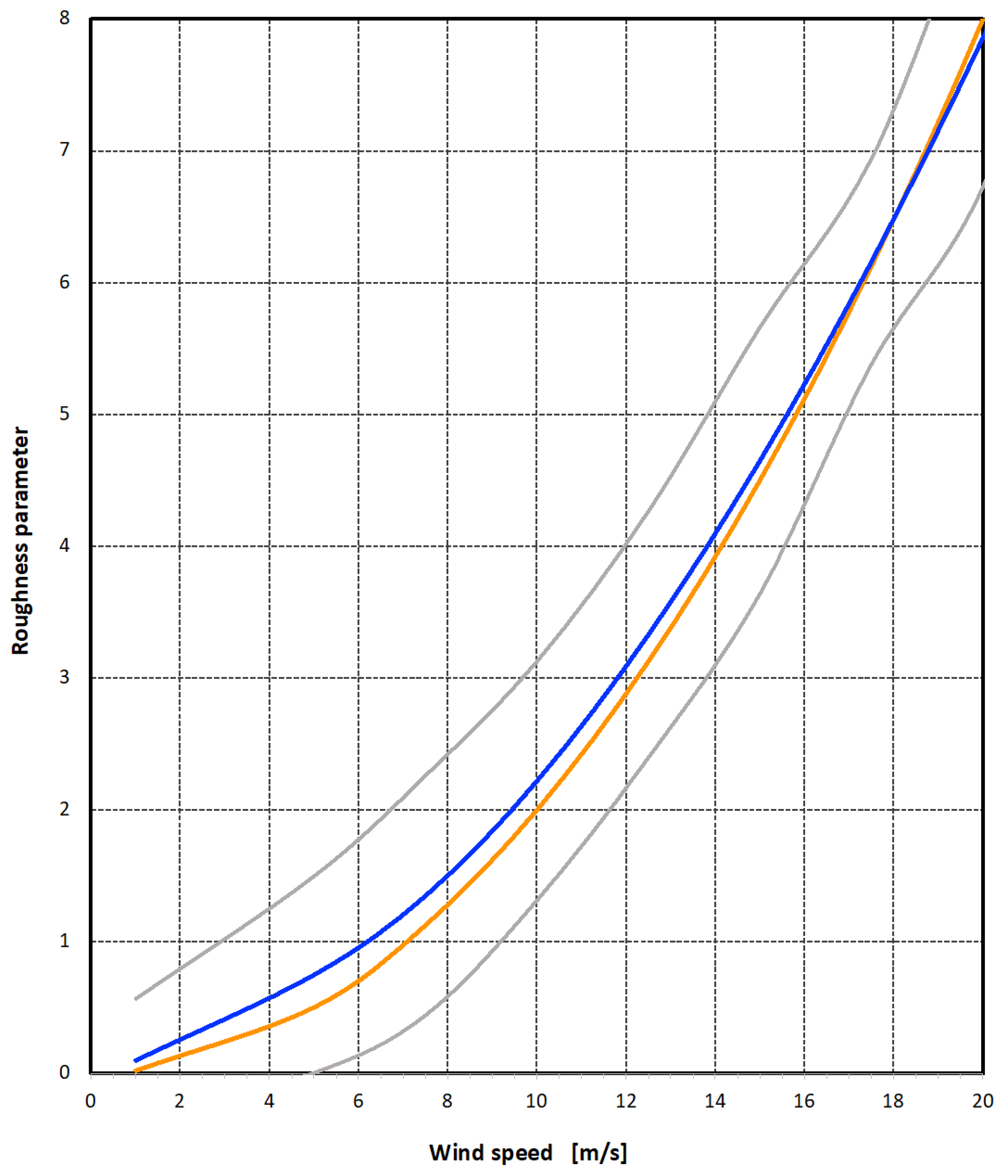 Sea Surface Roughness Determination from Grazing Angle GPS Ocean ...