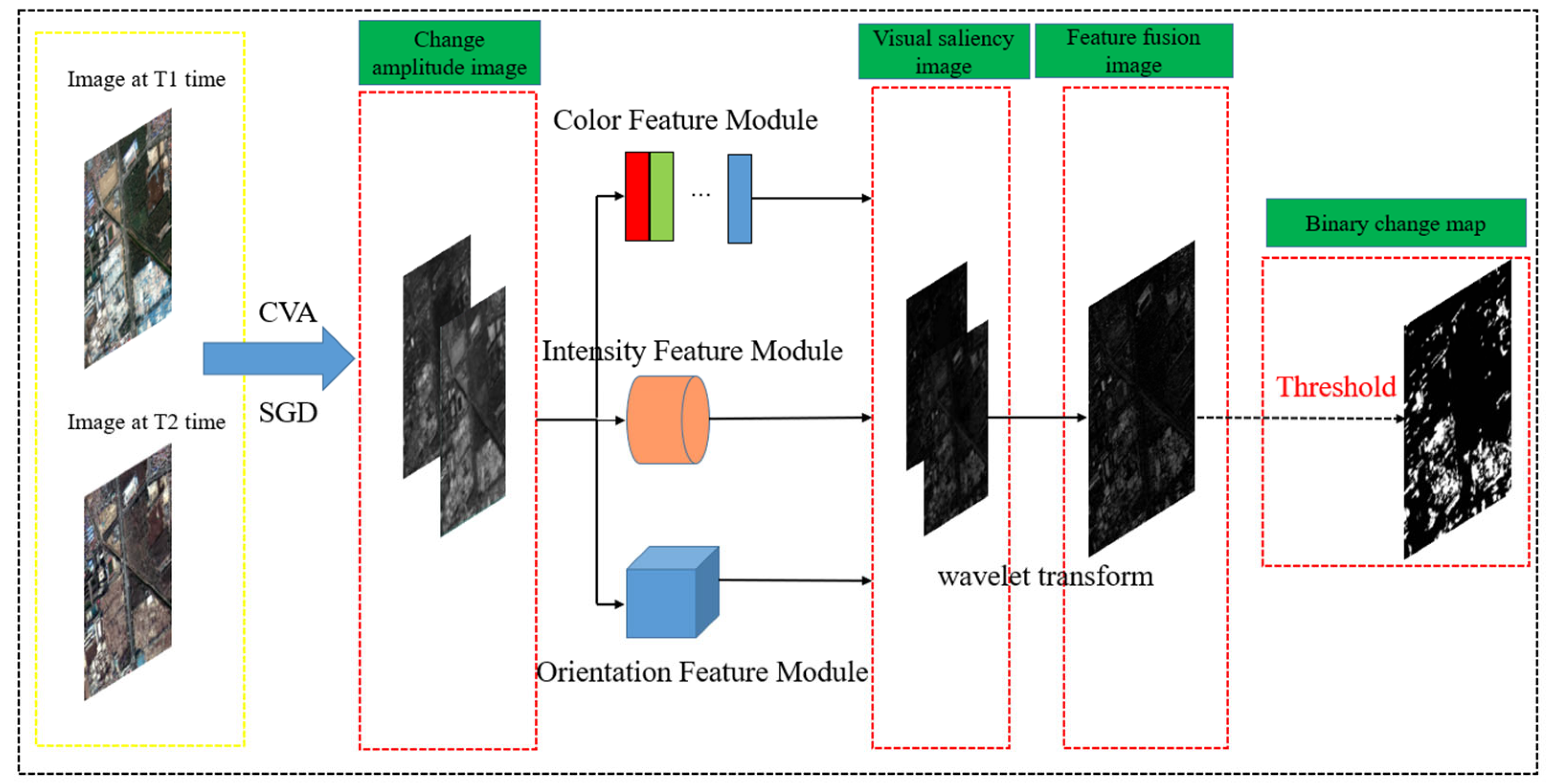 Remote Sensing | Free Full-Text | Multi-Difference Image Fusion Change ...