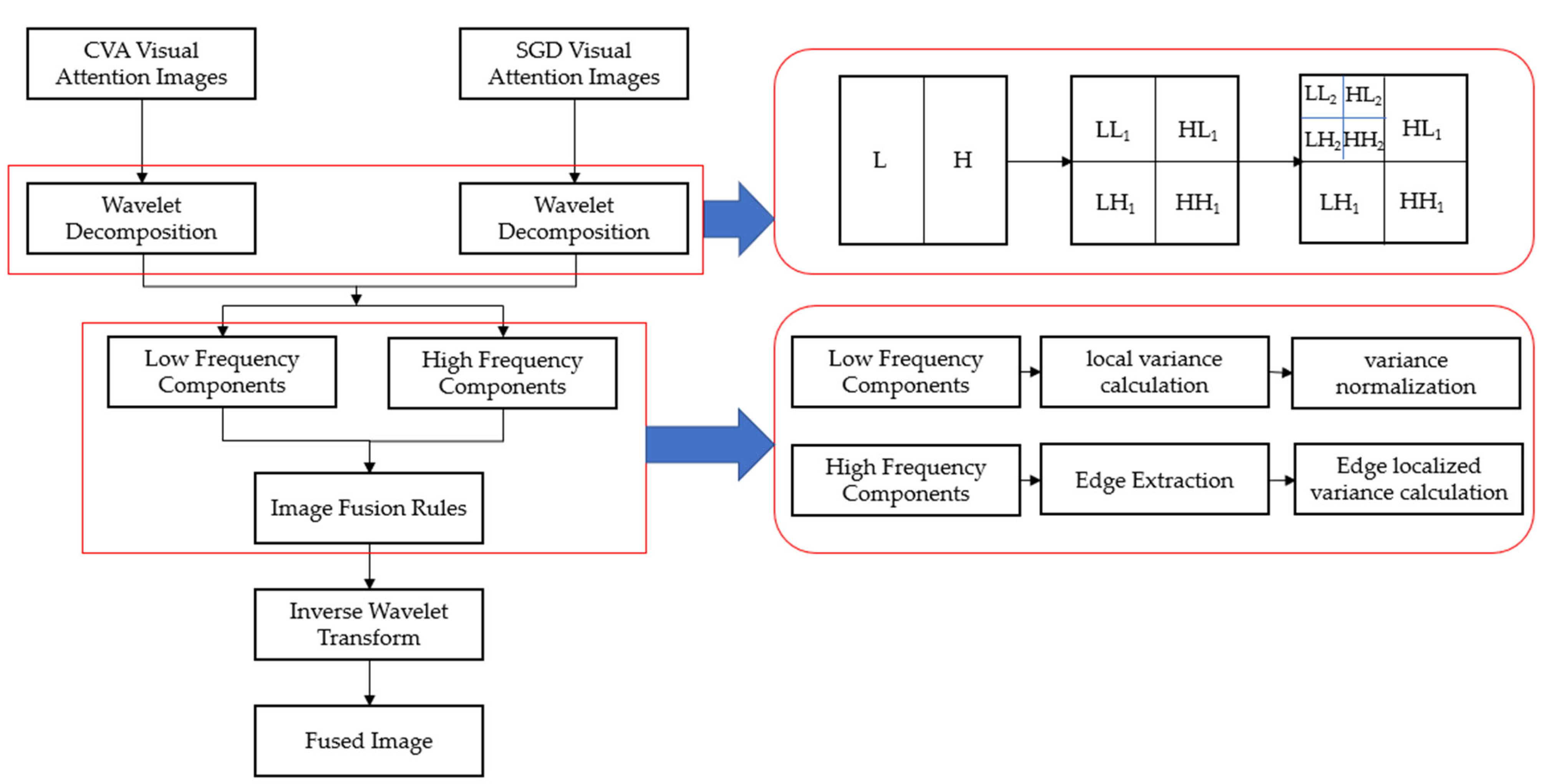 Remote Sensing | Free Full-Text | Multi-Difference Image Fusion Change Detection Using a Visual ...