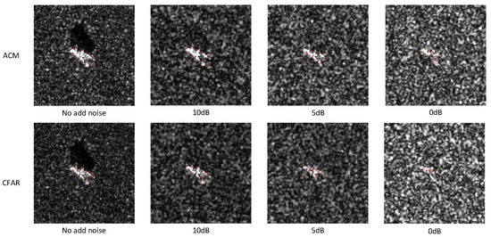 An SAR Image Automatic Target Recognition Method Based on the Scattering Parameter Gaussian ...