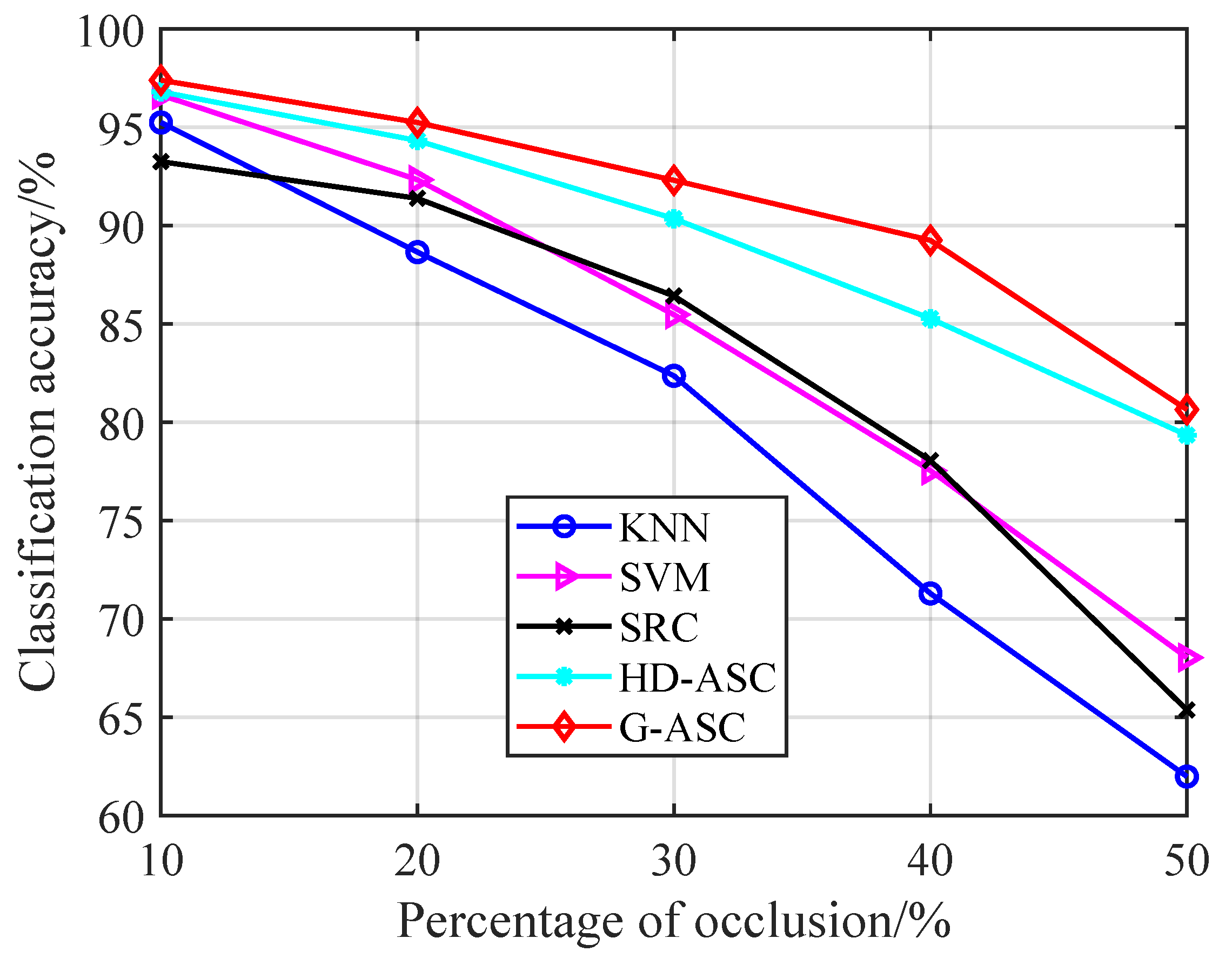 An SAR Image Automatic Target Recognition Method Based on the ...