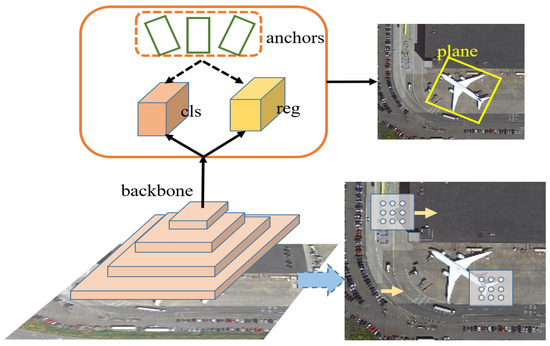 Remote Sensing | Free Full-Text | Towards Feature Decoupling for Lightweight Oriented Object ...