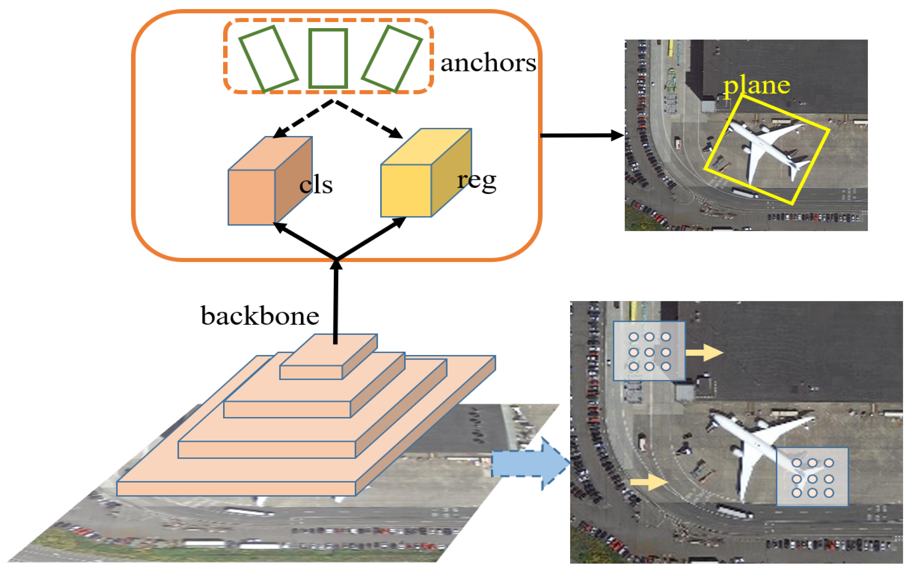Remote Sensing | Free Full-Text | Towards Feature Decoupling for Lightweight Oriented Object ...