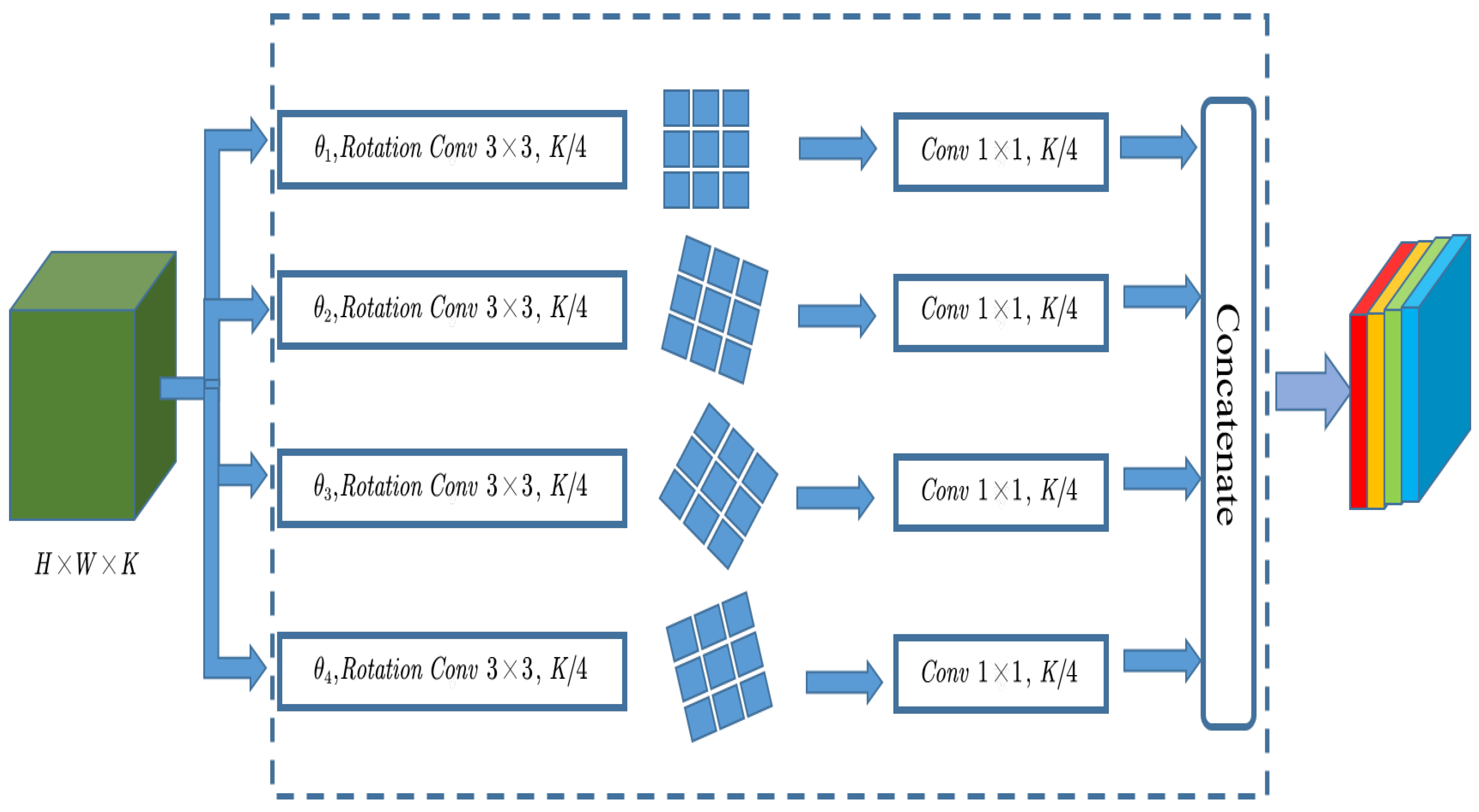 Remote Sensing | Free Full-Text | Towards Feature Decoupling for ...