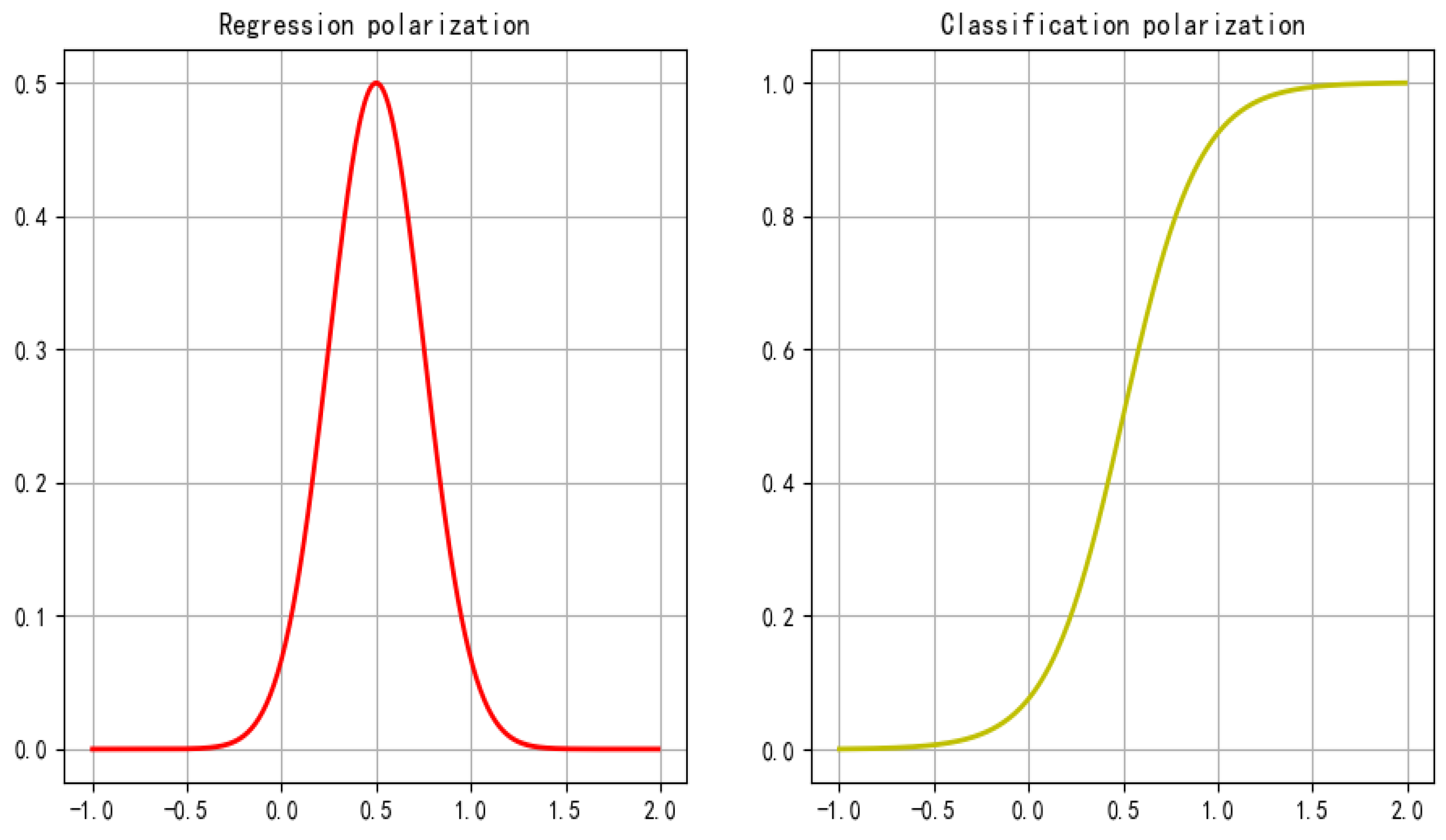 Remote Sensing | Free Full-Text | Towards Feature Decoupling for ...
