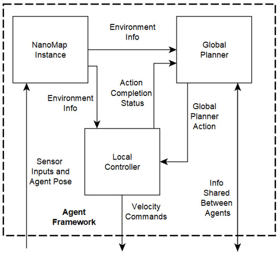 Remote Sensing Free Full Text Multi Uav Mapping And Target Finding In Large Complex