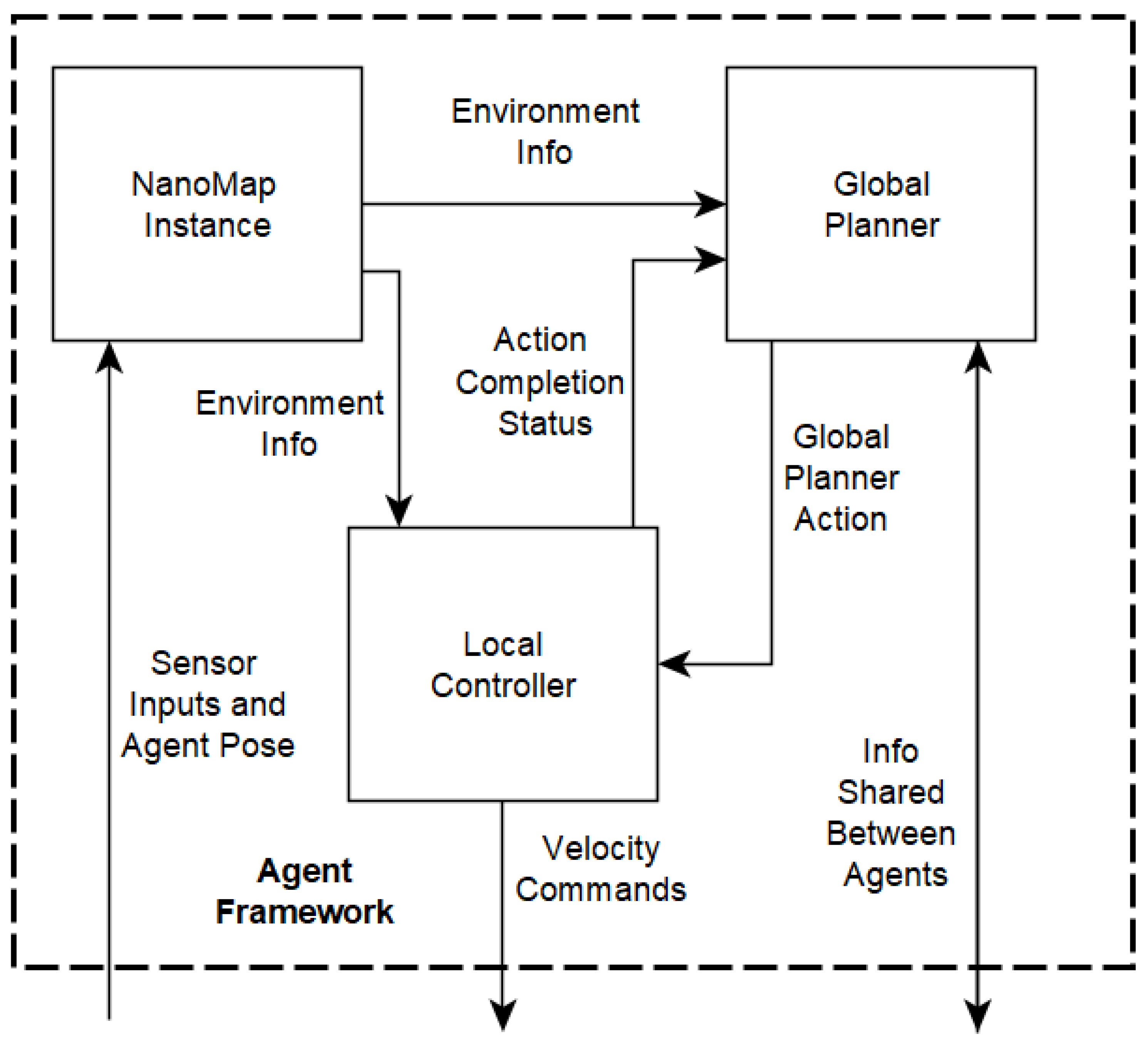 Remote Sensing | Free Full-Text | Multi-UAV Mapping and Target Finding in Large, Complex ...