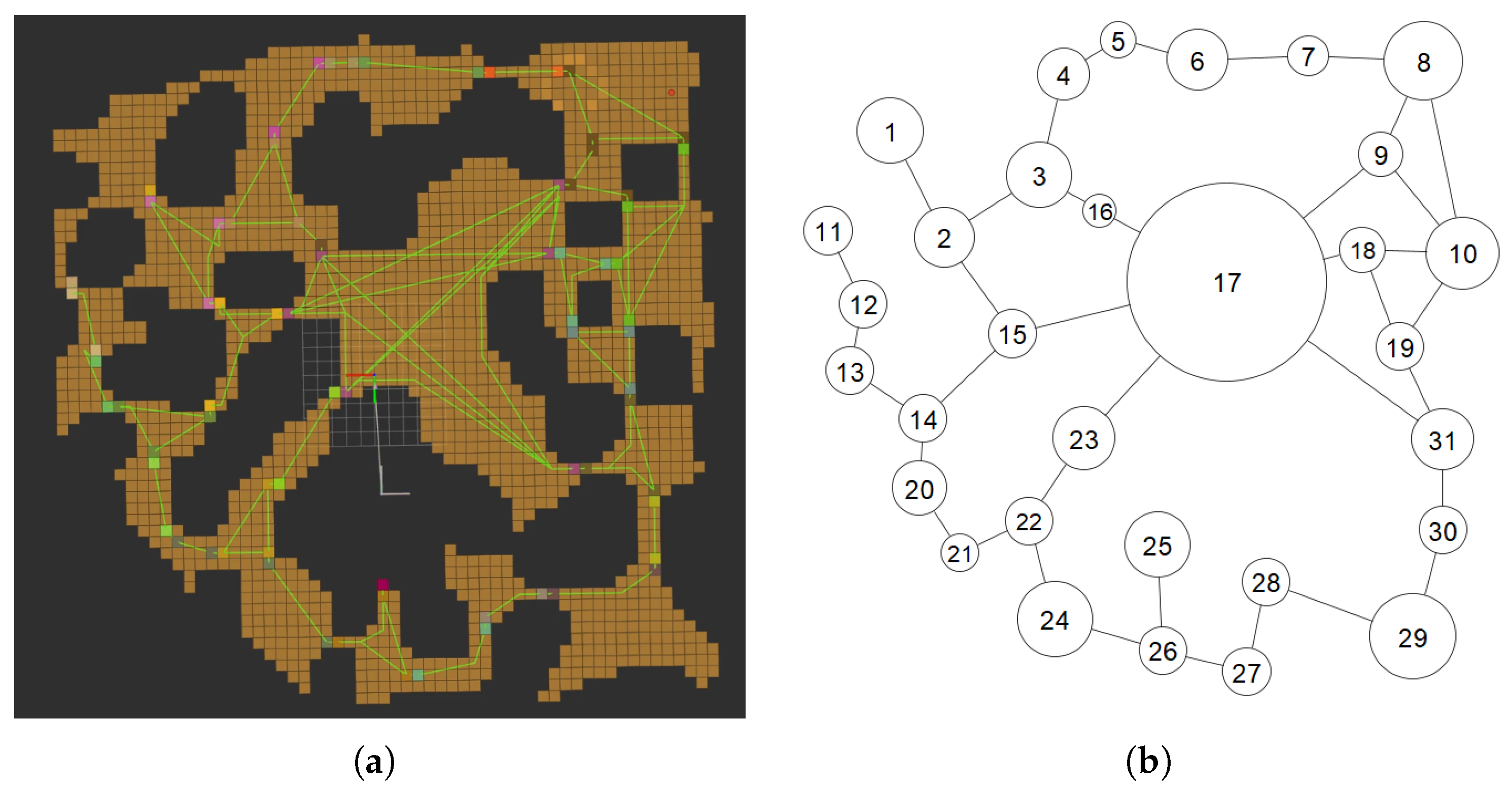 Remote Sensing | Free Full-Text | Multi-UAV Mapping and Target Finding in Large, Complex ...