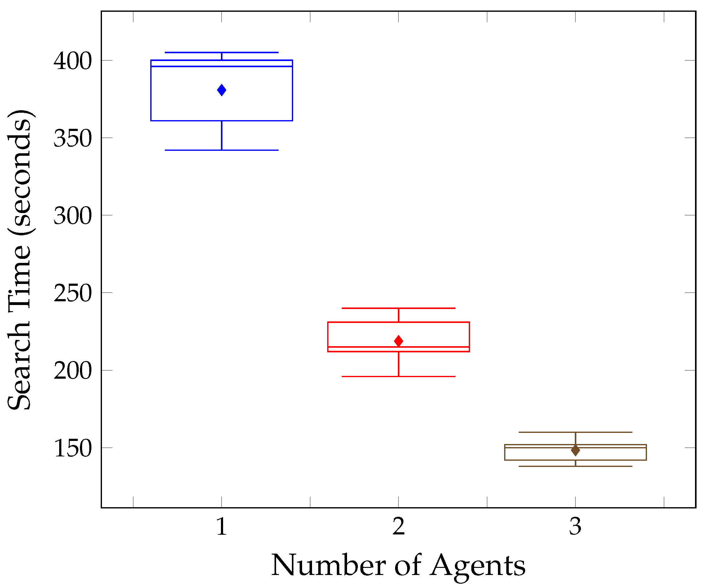 Remote Sensing | Free Full-Text | Multi-UAV Mapping and Target Finding in Large, Complex ...