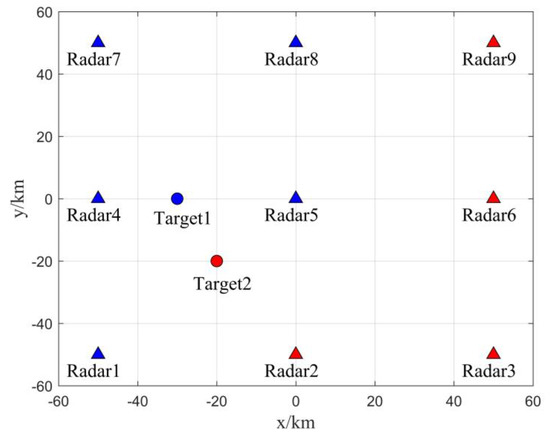 Coalition Game Theoretic Power Allocation Strategy for Multi-Target Detection in Distributed ...