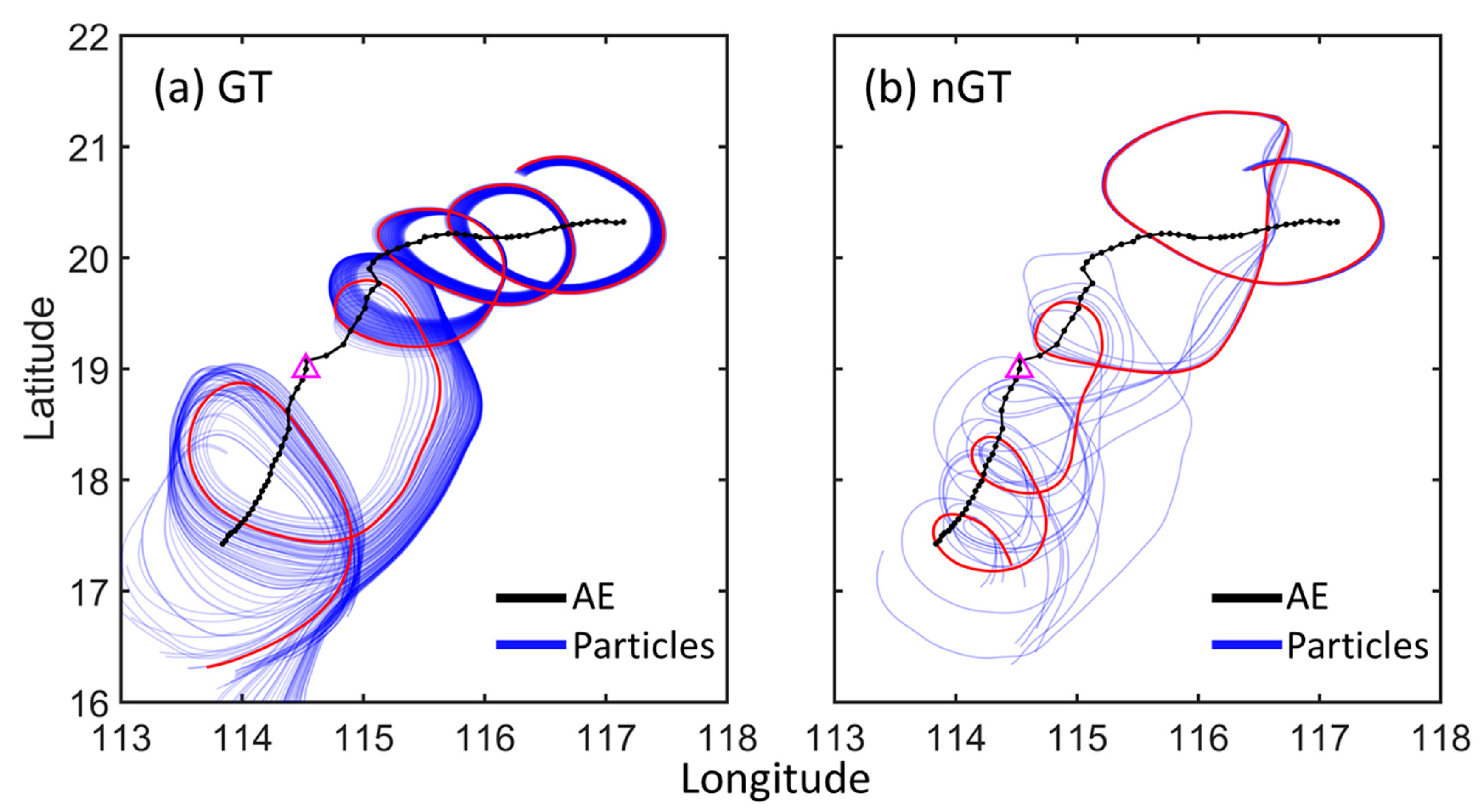 Asymmetric Drifter Trajectories in an Anticyclonic Mesoscale Eddy
