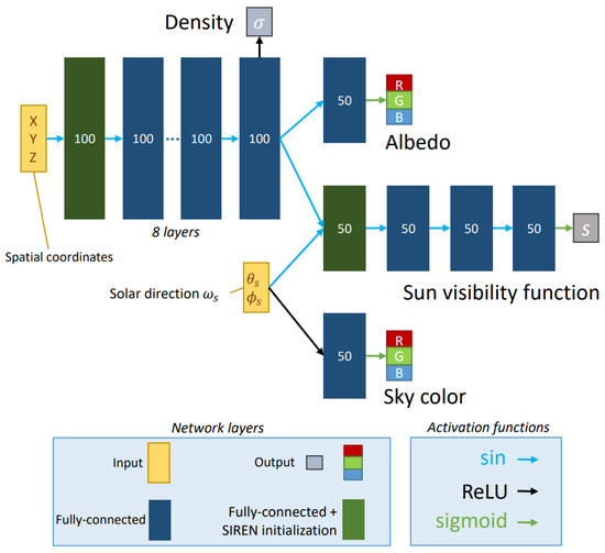 Remote Sensing Neural Radiance Fields for Multi-View Satellite Photogrammetry