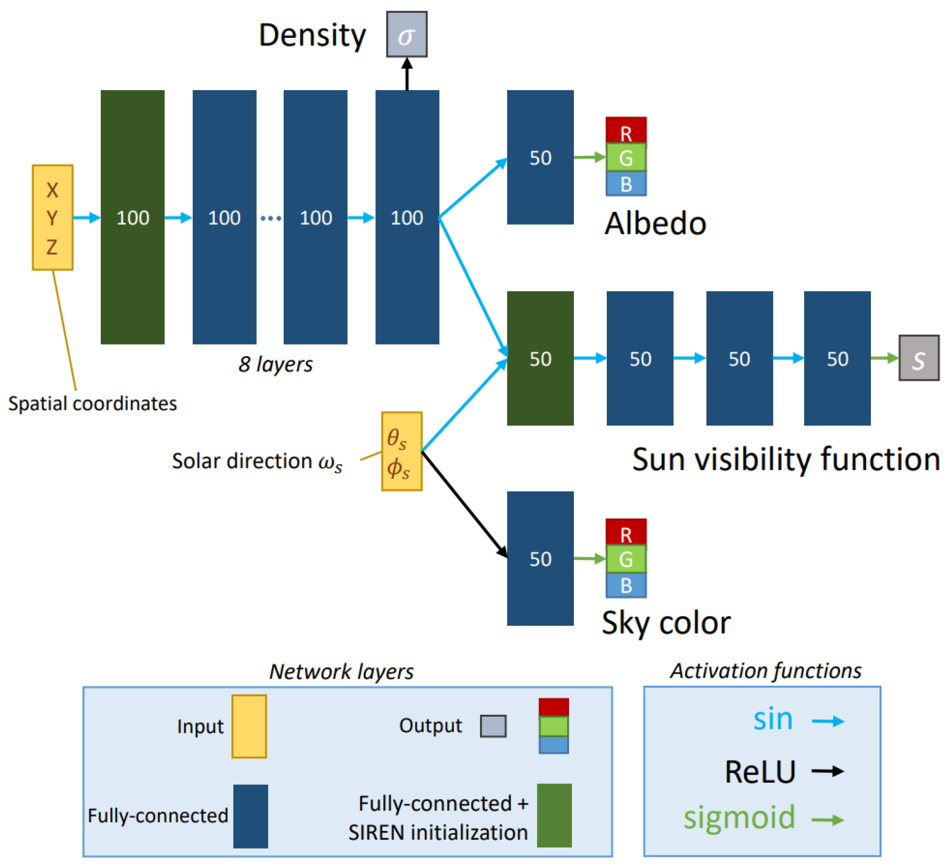 Remote Sensing Neural Radiance Fields for Multi-View Satellite Photogrammetry