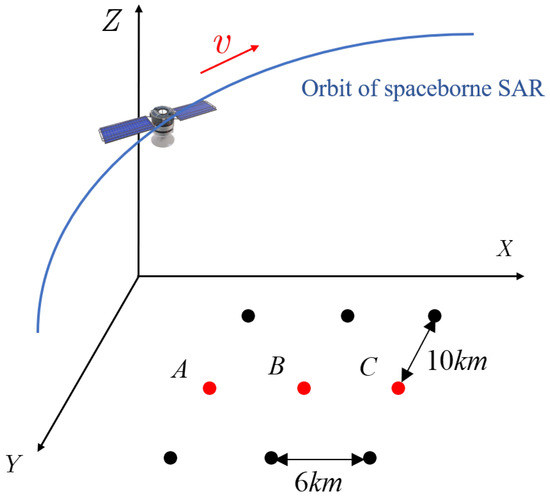 Accuracy Improvement of High-Resolution Wide-Swath Spaceborne Synthetic ...