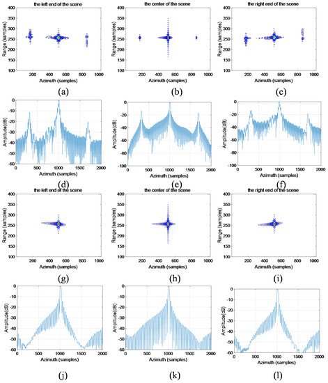 Accuracy Improvement of High-Resolution Wide-Swath Spaceborne Synthetic ...