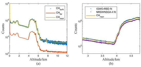 Gluing Atmospheric Lidar Signals Based on an Improved Gray Wolf Optimizer