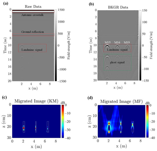 Modeling and Implementation of a Joint Airborne Ground Penetrating ...