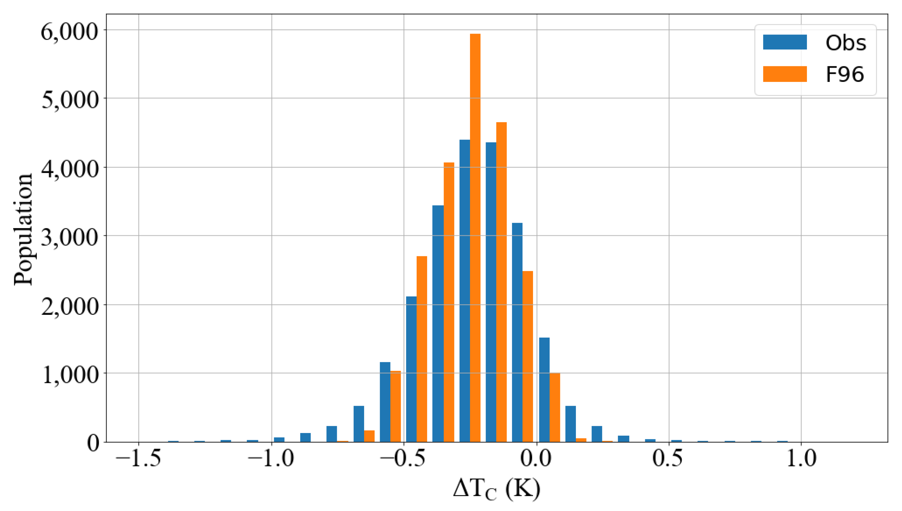 Remote Sensing | Free Full-Text | Regional Study on the Oceanic Cool ...