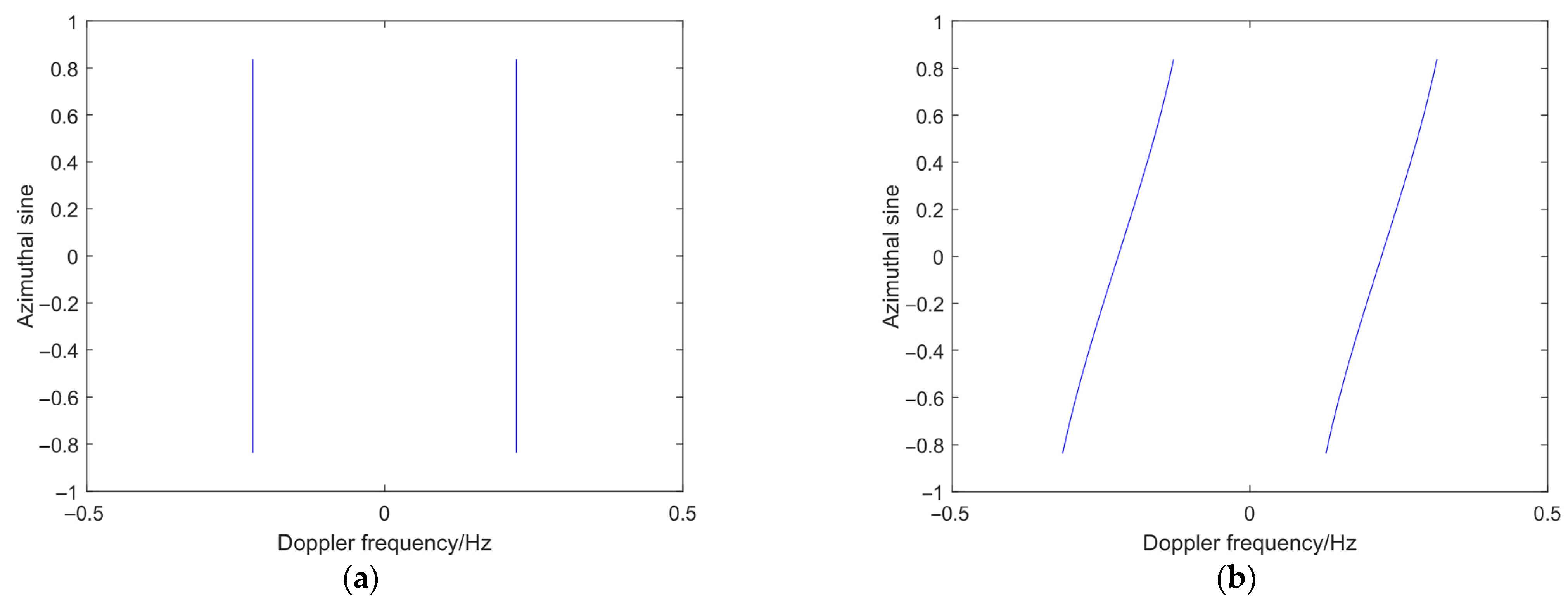 APO-ELM Model for Improving Azimuth Correction of Shipborne HFSWR