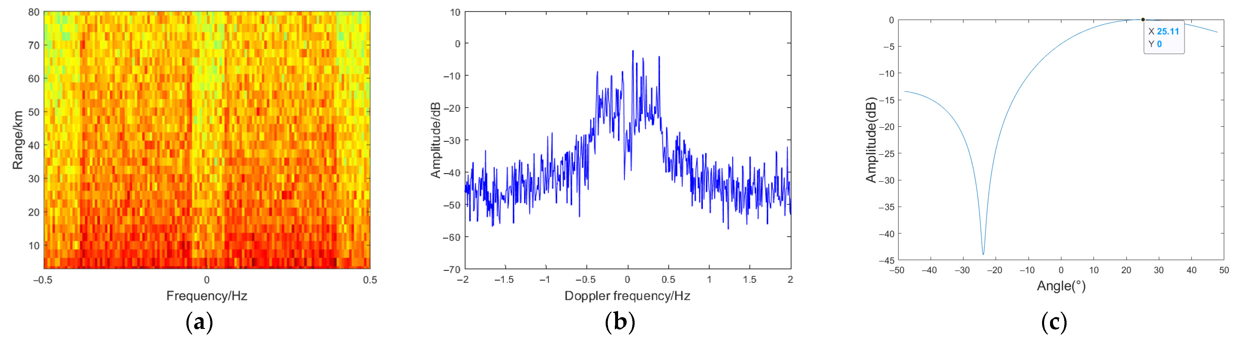 APO-ELM Model for Improving Azimuth Correction of Shipborne HFSWR