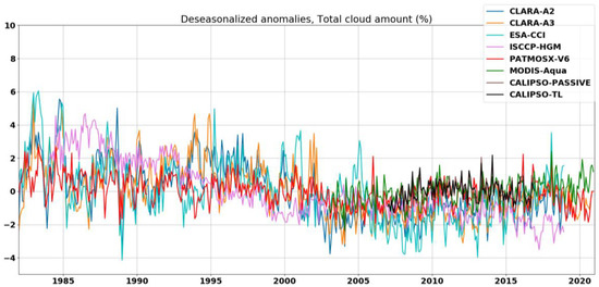 Decadal Stability and Trends in the Global Cloud Amount and Cloud Top ...