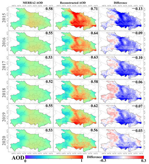 Estimation of Daily Seamless PM2.5 Concentrations with Climate Feature ...