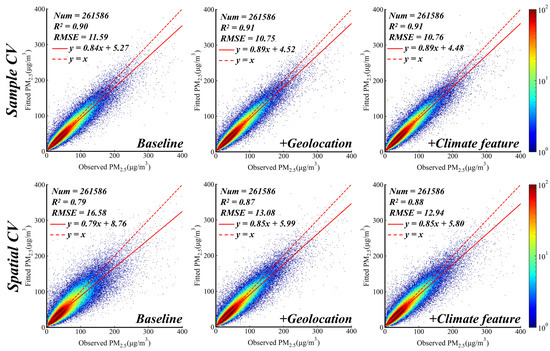 Estimation of Daily Seamless PM2.5 Concentrations with Climate Feature ...
