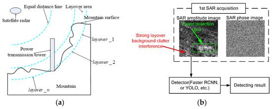 Feature Enhancement Using Multi-Baseline SAR Interferometry-Correlated Synthesis Images for ...