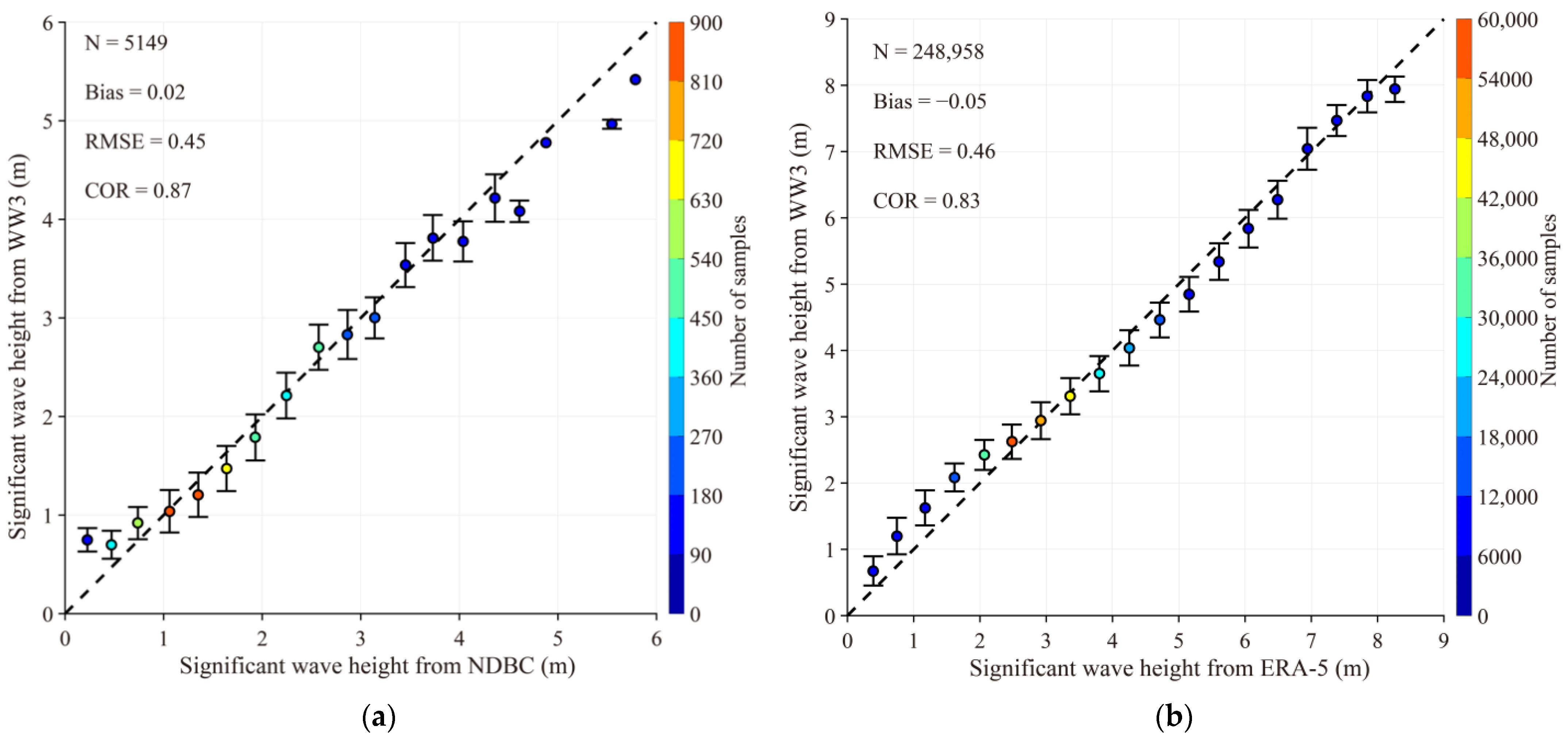 Can Sea Surface Waves Be Simulated by Numerical Wave Models Using the ...