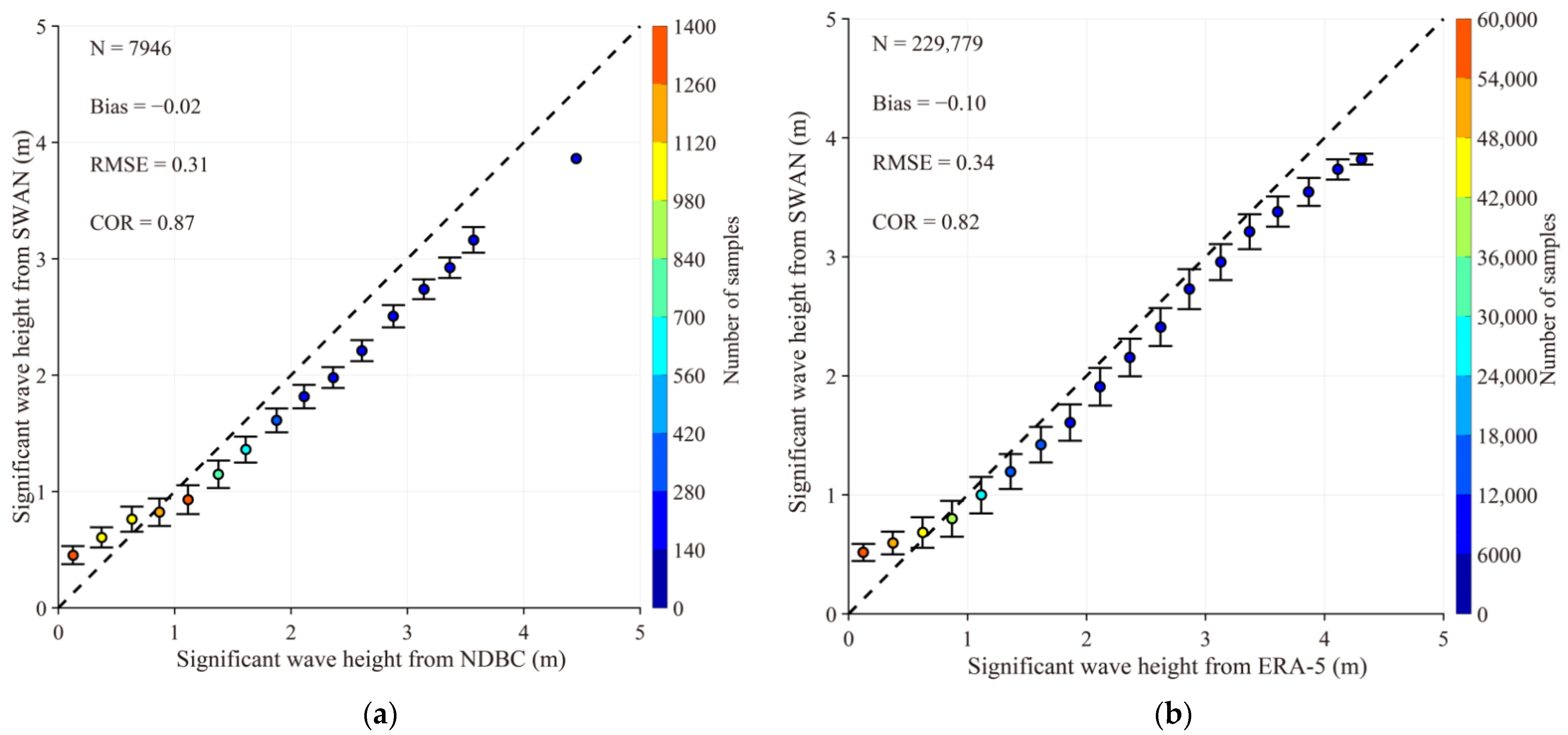 Can Sea Surface Waves Be Simulated by Numerical Wave Models Using the ...