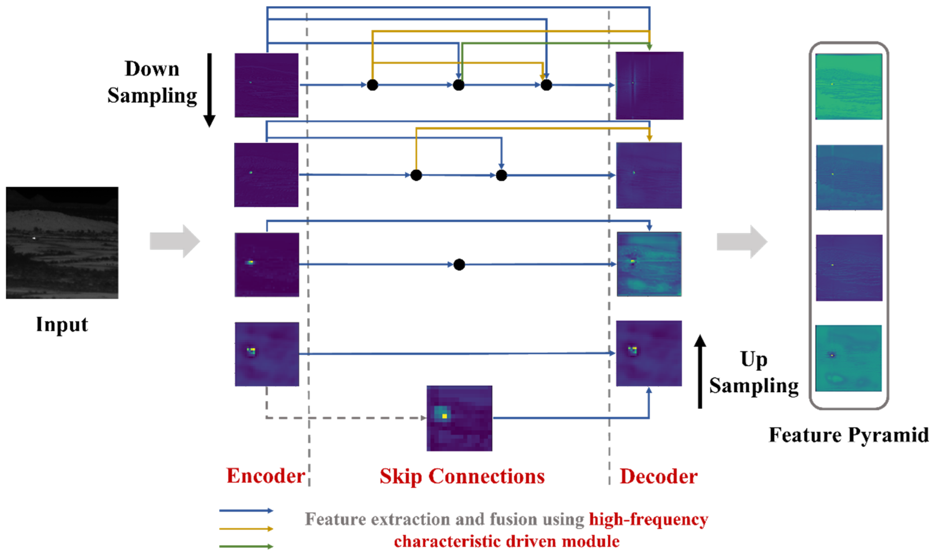 Dual-Domain Prior-Driven Deep Network for Infrared Small-Target Detection