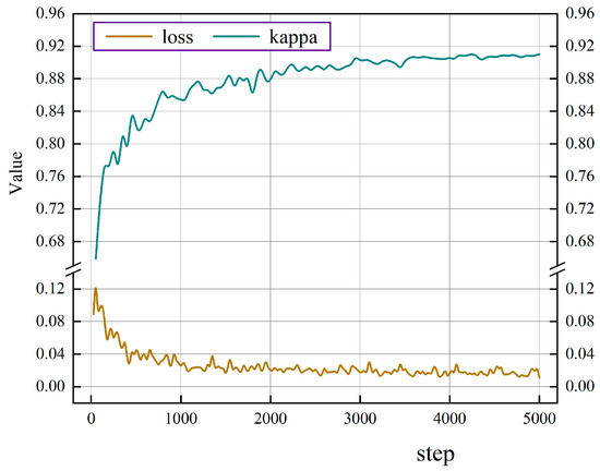Open-Pit Mining Area Extraction from High-Resolution Remote Sensing Images Based on EMANet and ...