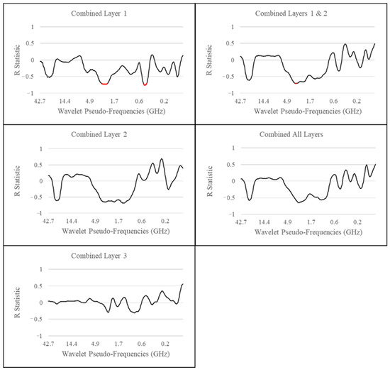 Remote Sensing | Free Full-Text | Wavelet Analysis of GPR Data for Belowground Mass Assessment ...