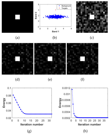 Hyperspectral Target Detection Methods Based on Statistical Information: The Key Problems and ...