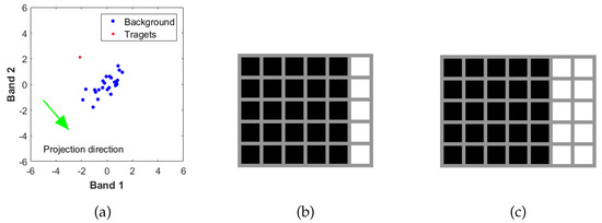 Hyperspectral Target Detection Methods Based on Statistical Information: The Key Problems and ...