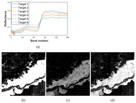 Hyperspectral Target Detection Methods Based on Statistical Information ...