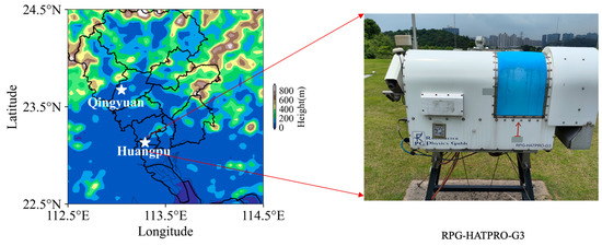 Machine Learning Model-Based Retrieval of Temperature and Relative ...