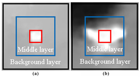 Using Double-Layer Patch-Based Contrast for Infrared Small Target Detection