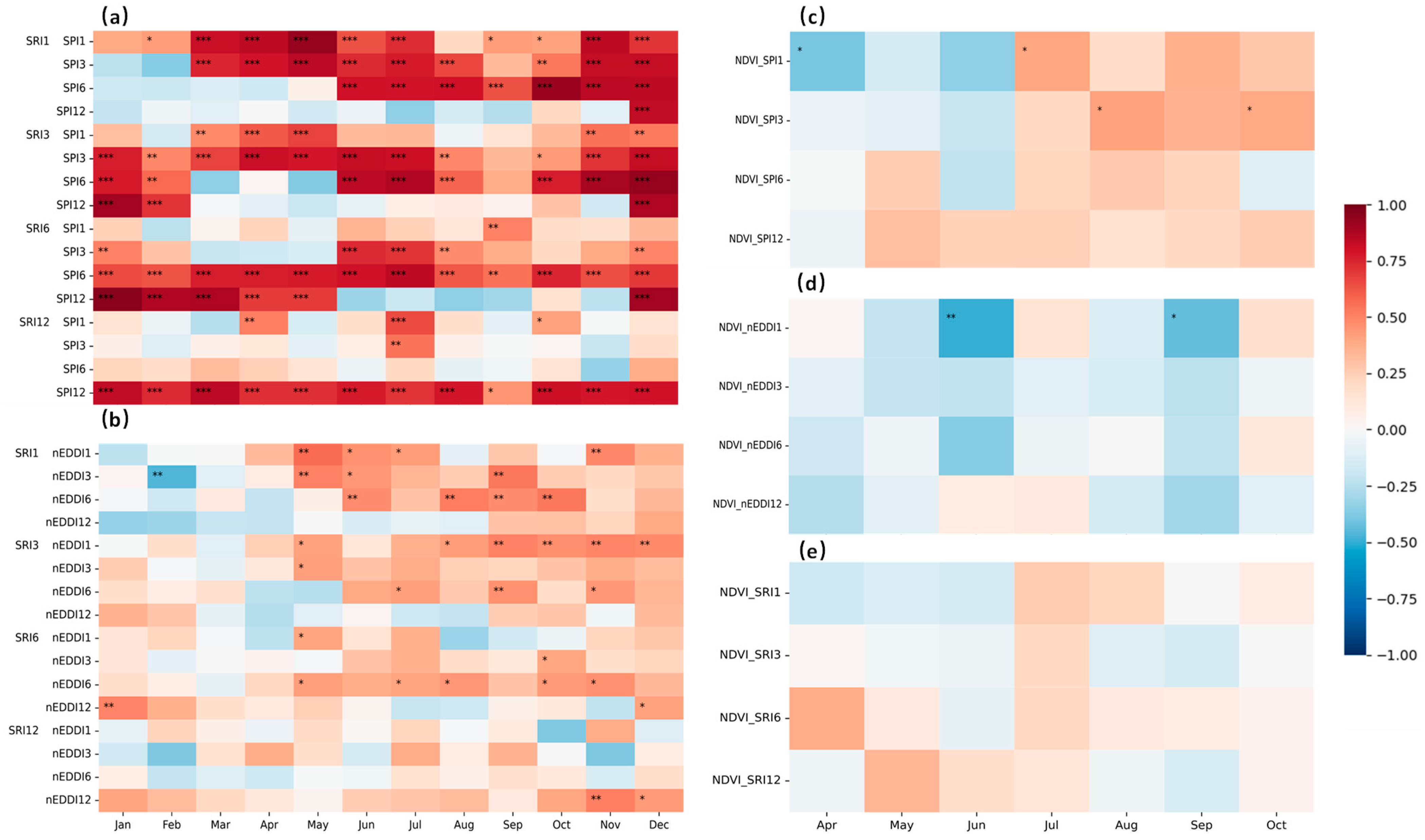 The Spread of Multiple Droughts in Different Seasons and Its Dynamic ...