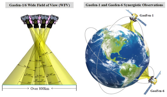 Radiometric Cross-Calibration of Wide-Field-of-View Cameras Based on ...