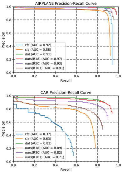 Remote Sensing Free Full Text Highly Efficient Anchor Free Oriented Small Object Detection