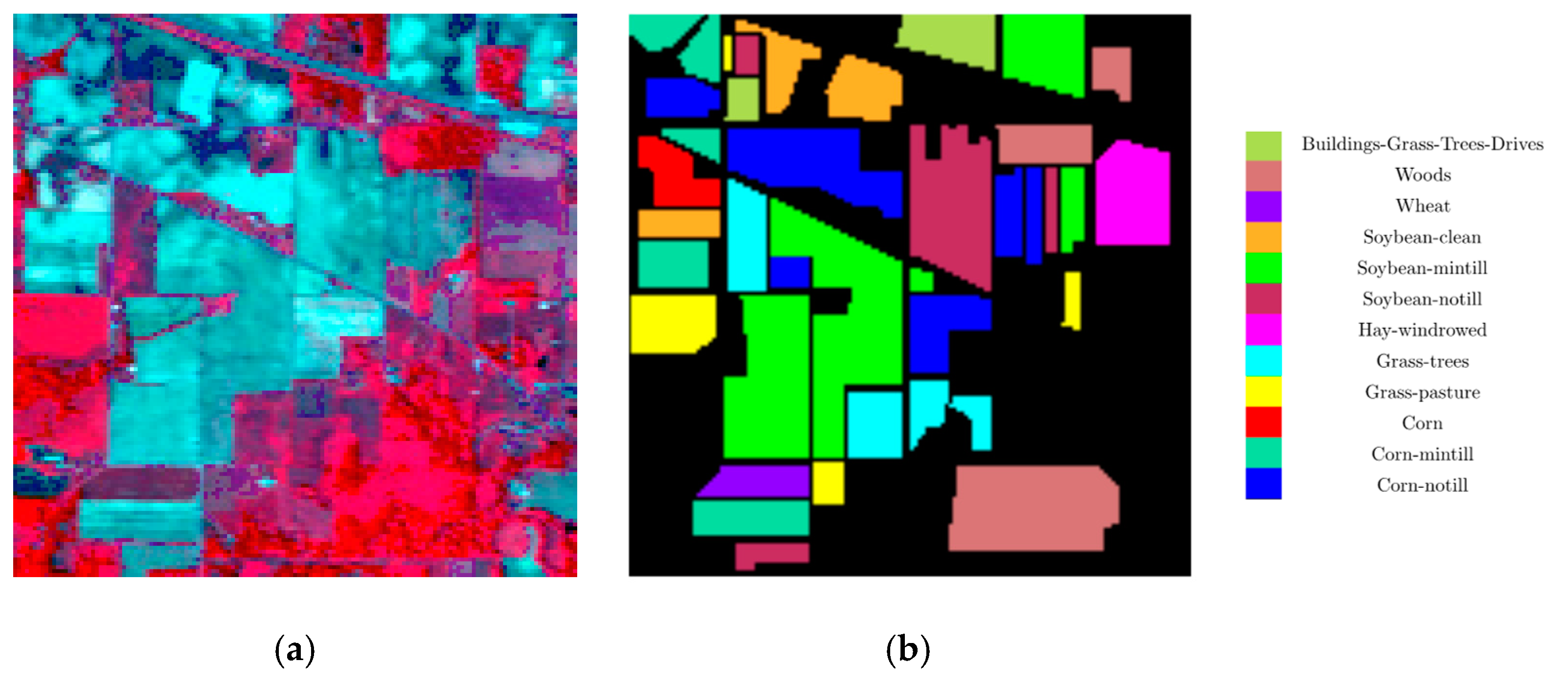 An Unsupervised Feature Extraction Using Endmember Extraction and Clustering Algorithms for ...