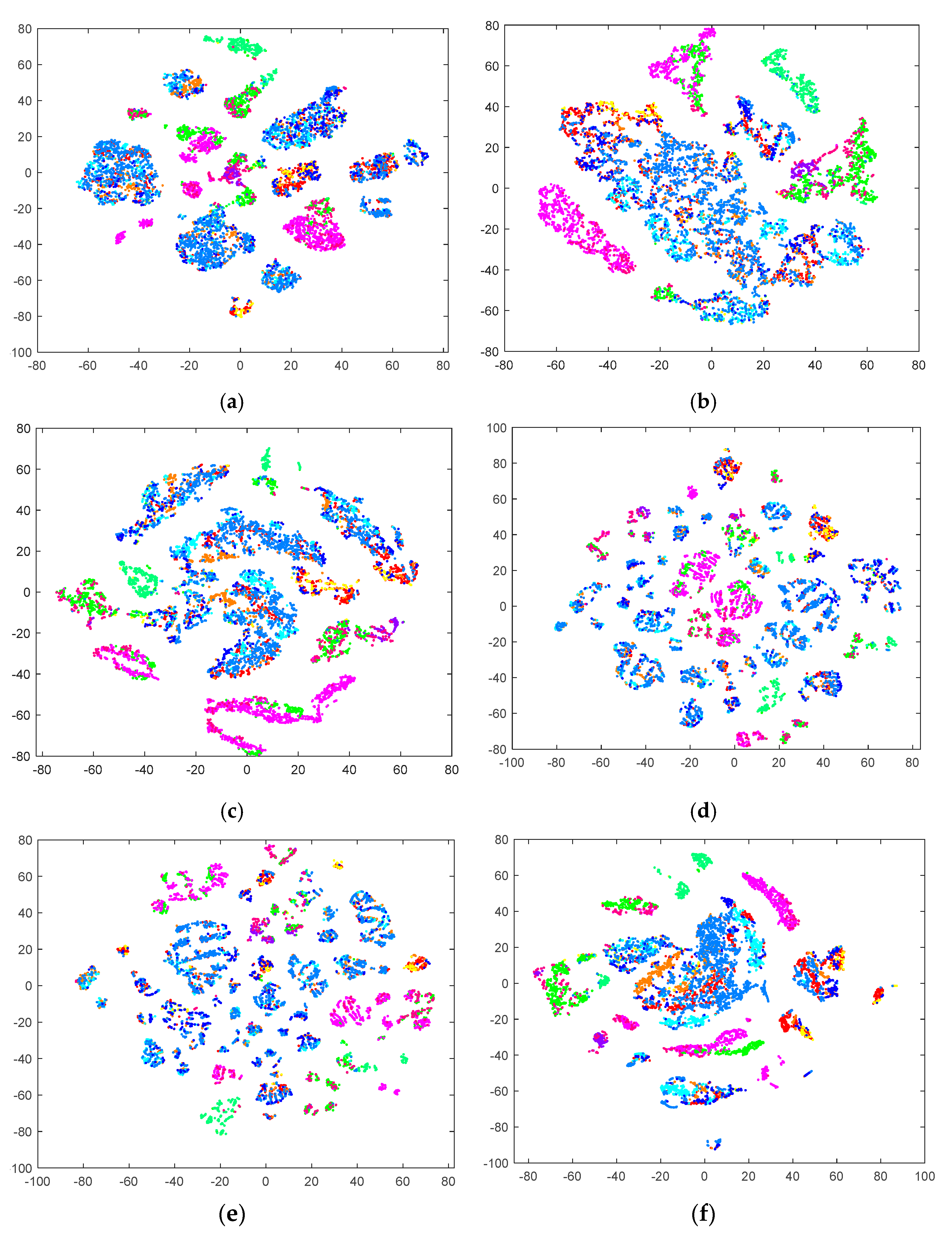 An Unsupervised Feature Extraction Using Endmember Extraction and Clustering Algorithms for ...
