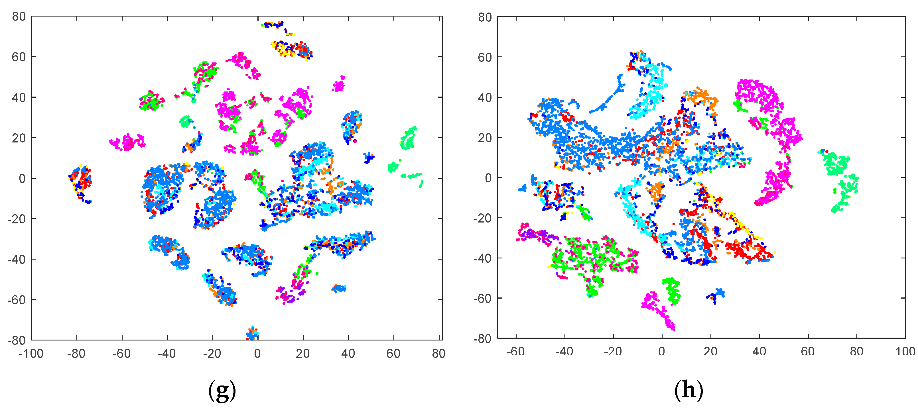 An Unsupervised Feature Extraction Using Endmember Extraction and Clustering Algorithms for ...