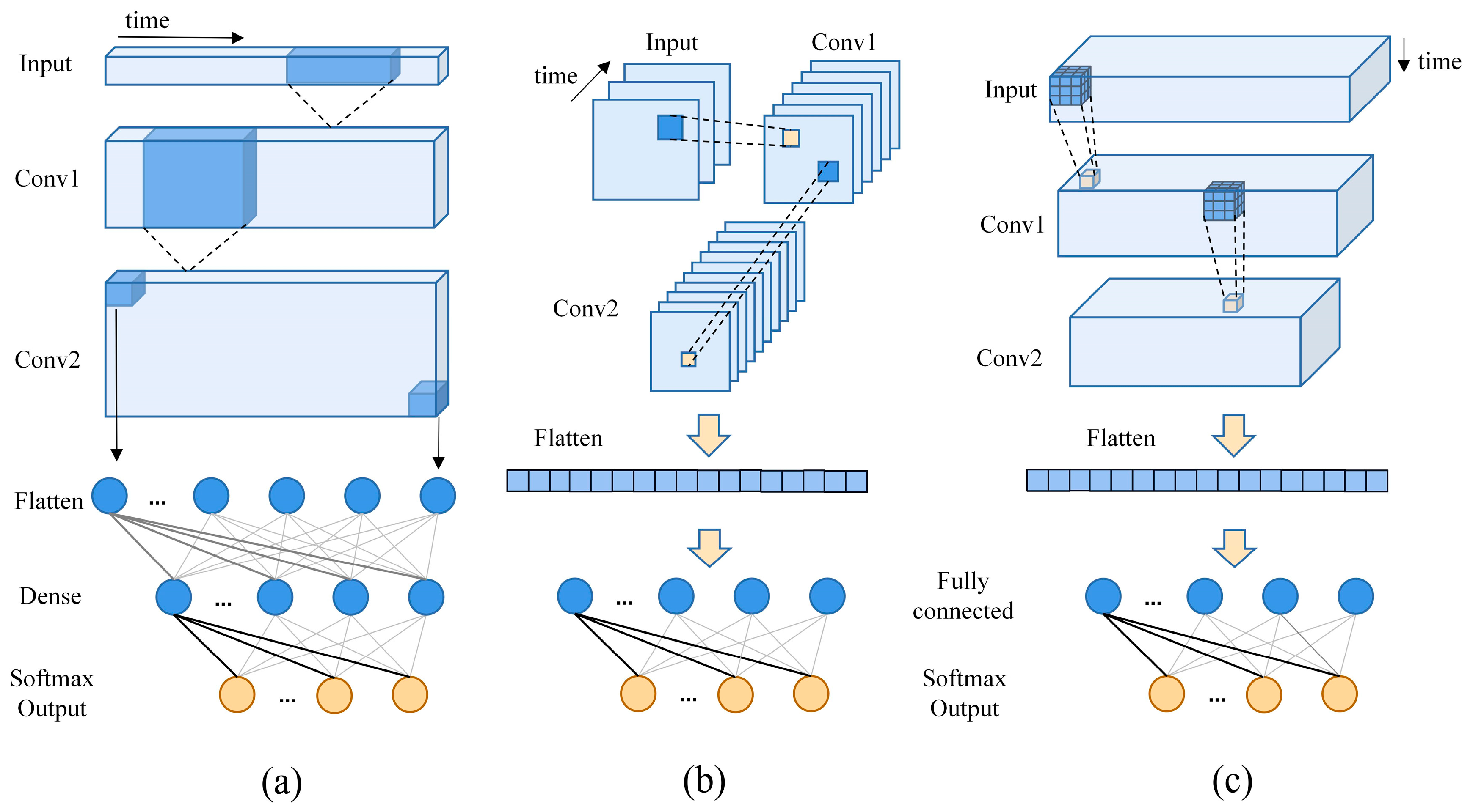 Application of Deep Learning in Multitemporal Remote Sensing Image Classification