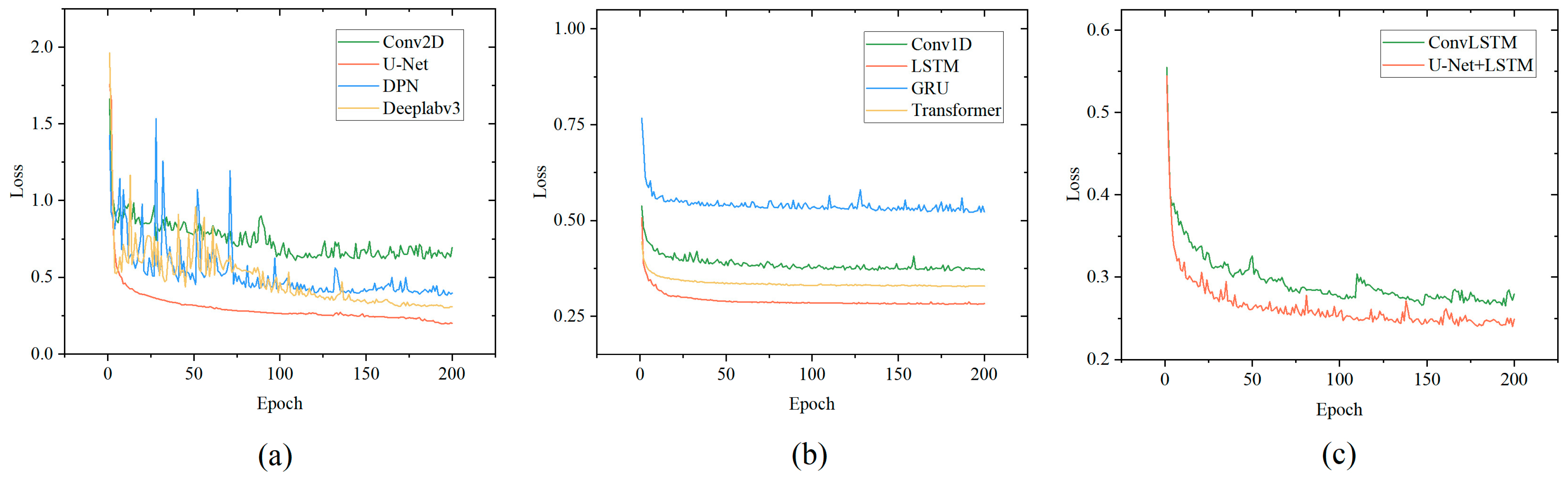 Application of Deep Learning in Multitemporal Remote Sensing Image ...