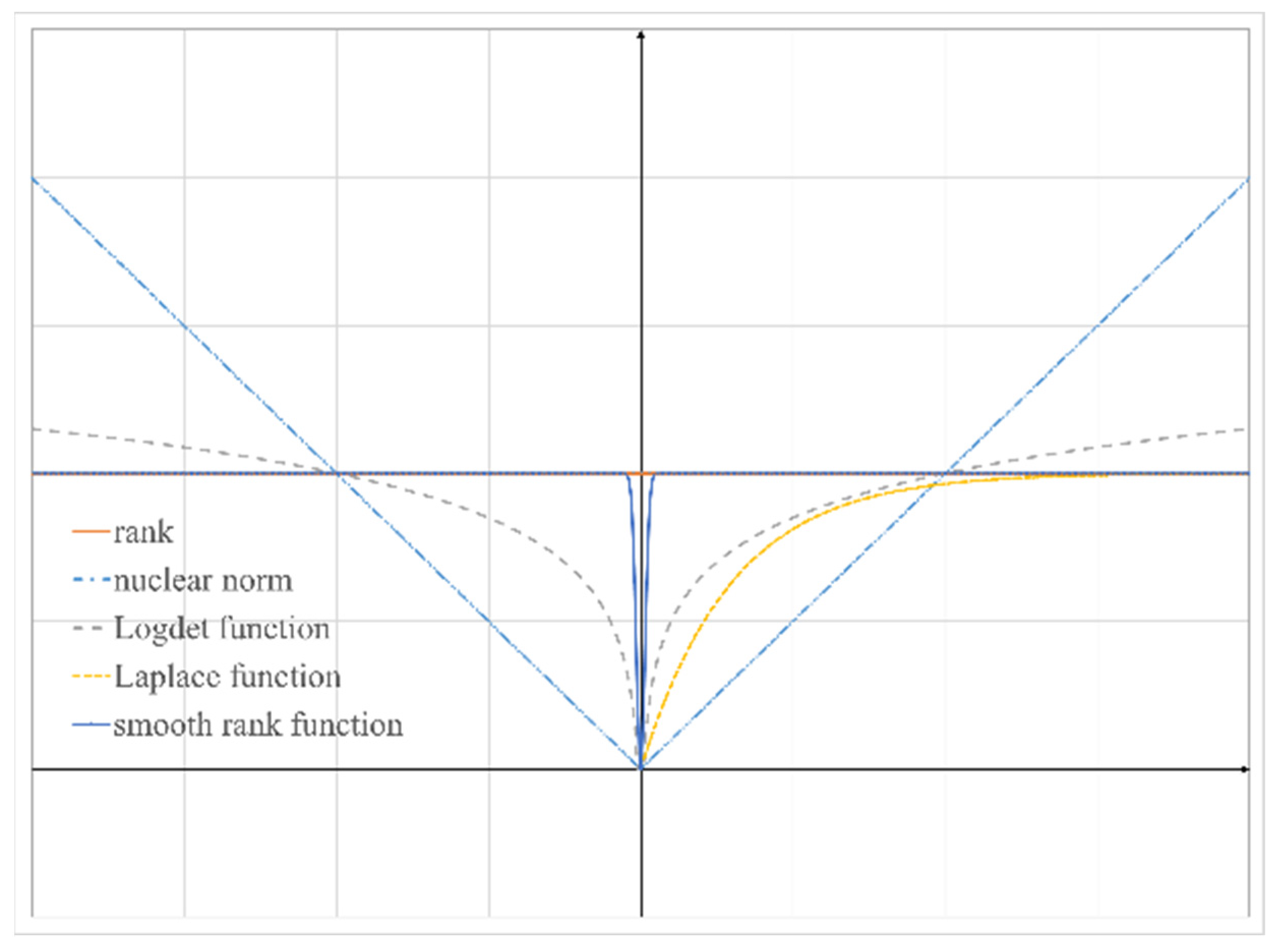 Tensor Completion via Smooth Rank Function Low-Rank Approximate Regularization