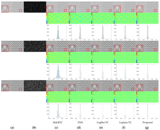 Tensor Completion via Smooth Rank Function Low-Rank Approximate Regularization