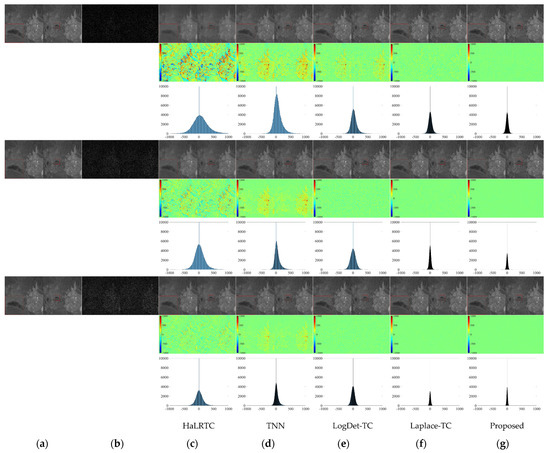 Tensor Completion via Smooth Rank Function Low-Rank Approximate Regularization