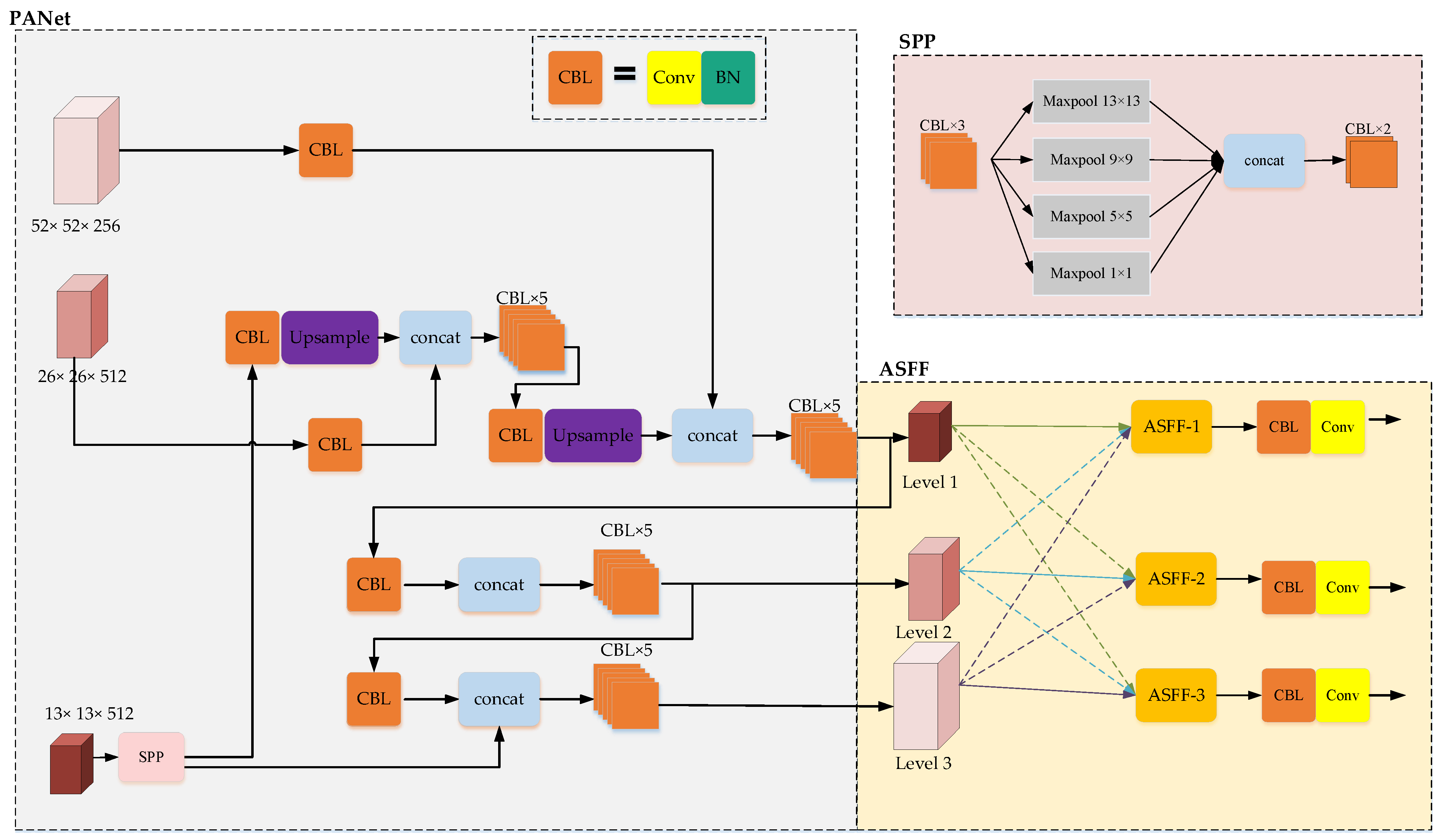 YOLO-RS: A More Accurate and Faster Object Detection Method for Remote Sensing Images